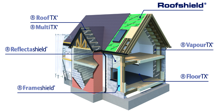 Roofshield® | Don & Low Ltd